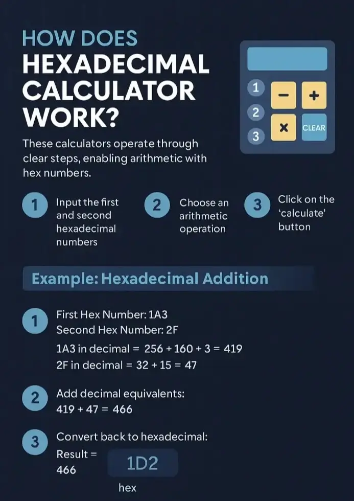 Hex Calculator - Addition, Subtraction, Multiplication & Division